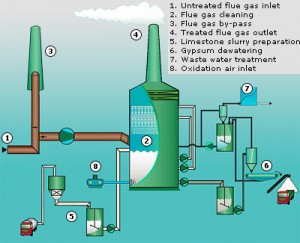 Sirius Engineers Ltd – Technologies